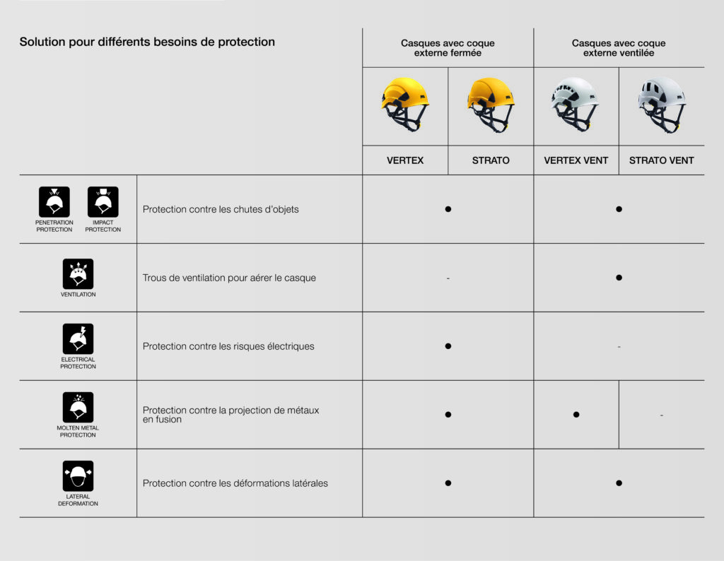 Casques Petzl : du côté de la sécurité - Altimum Formation